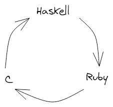 Understanding quine-central: how do quine loops work?—Thomas Broadley